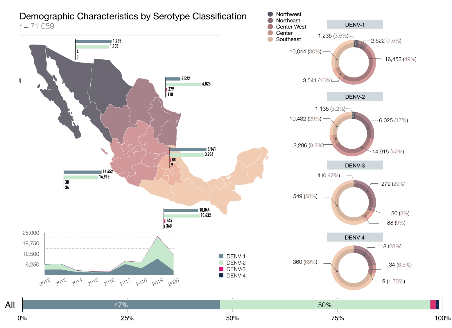 Mapping Mexico’s Dengue Fever Hotspots | Rutgers Health